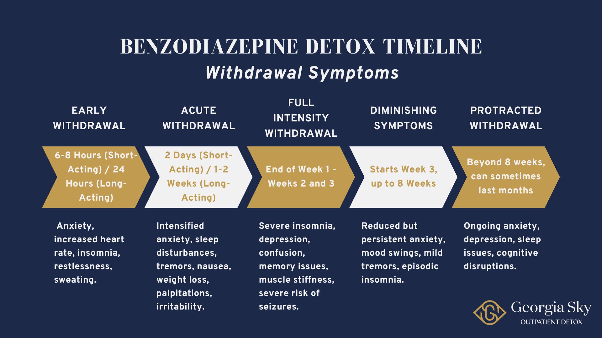 Benzodiazepines Withdrawal | Benzo Addiction | Drug Detox